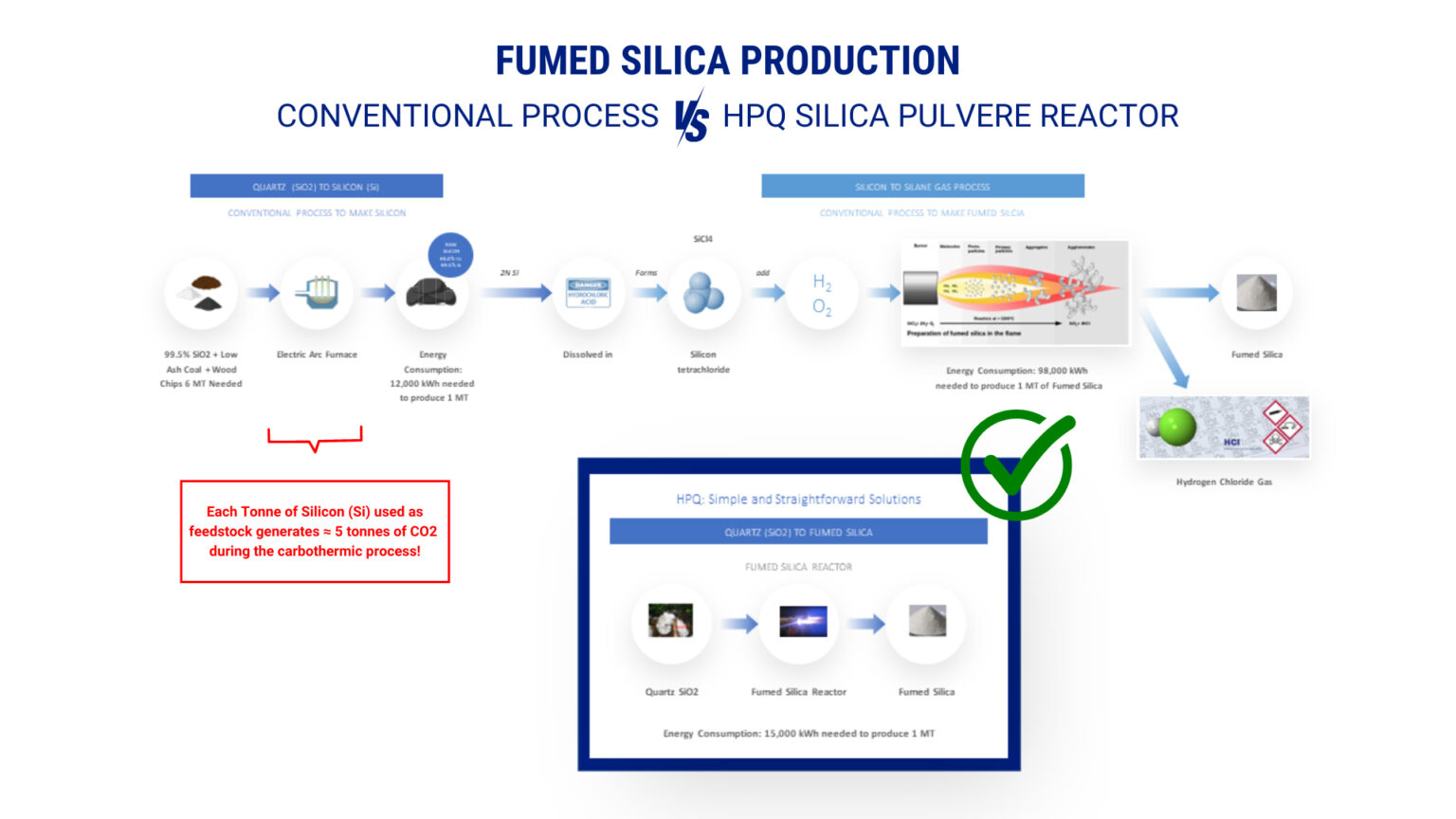HPQ Fumed Silica Reactor Slashes CO2 Emissions in Fumed Silica ...